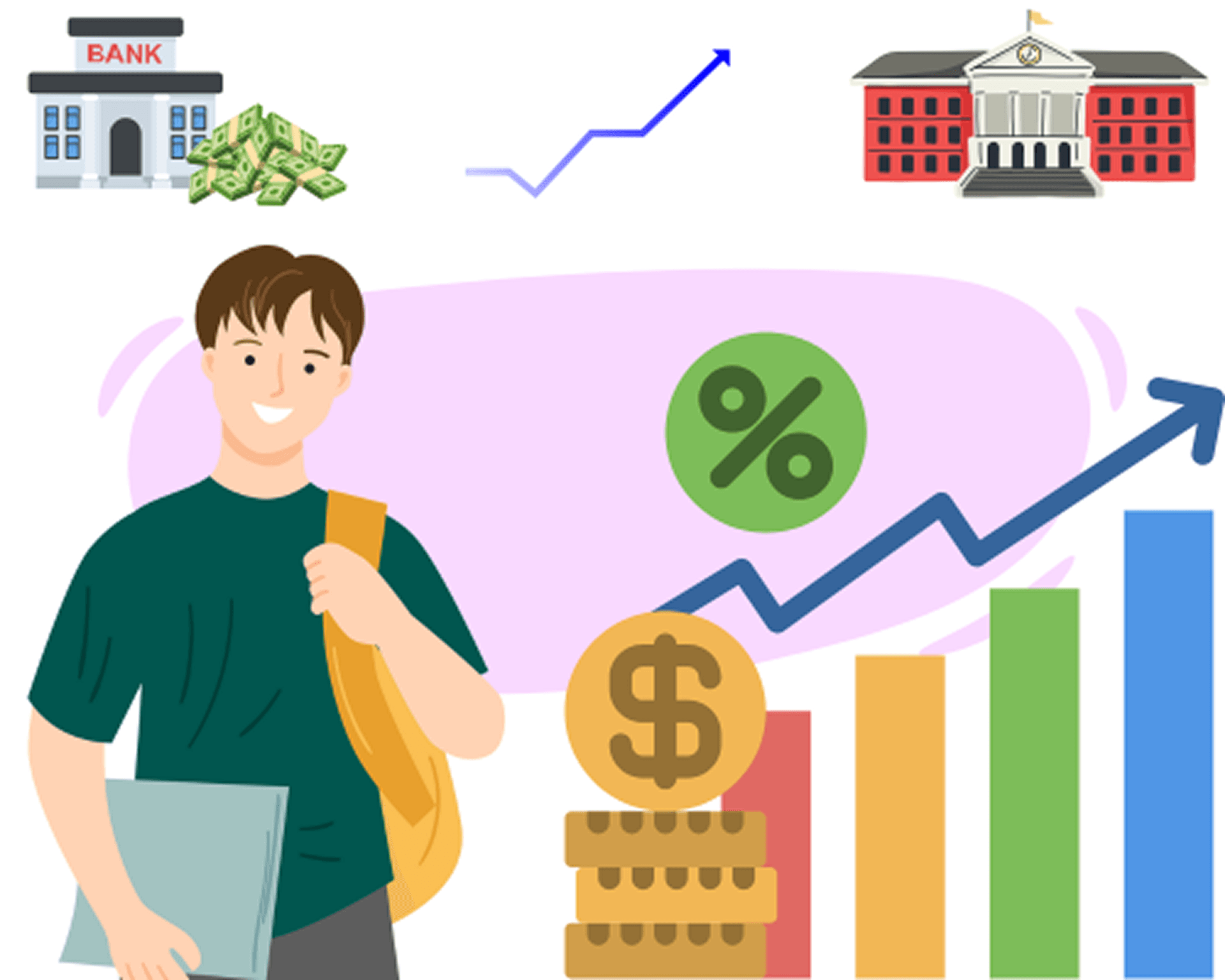 Education Loan Interest Rates for India and Abroad
